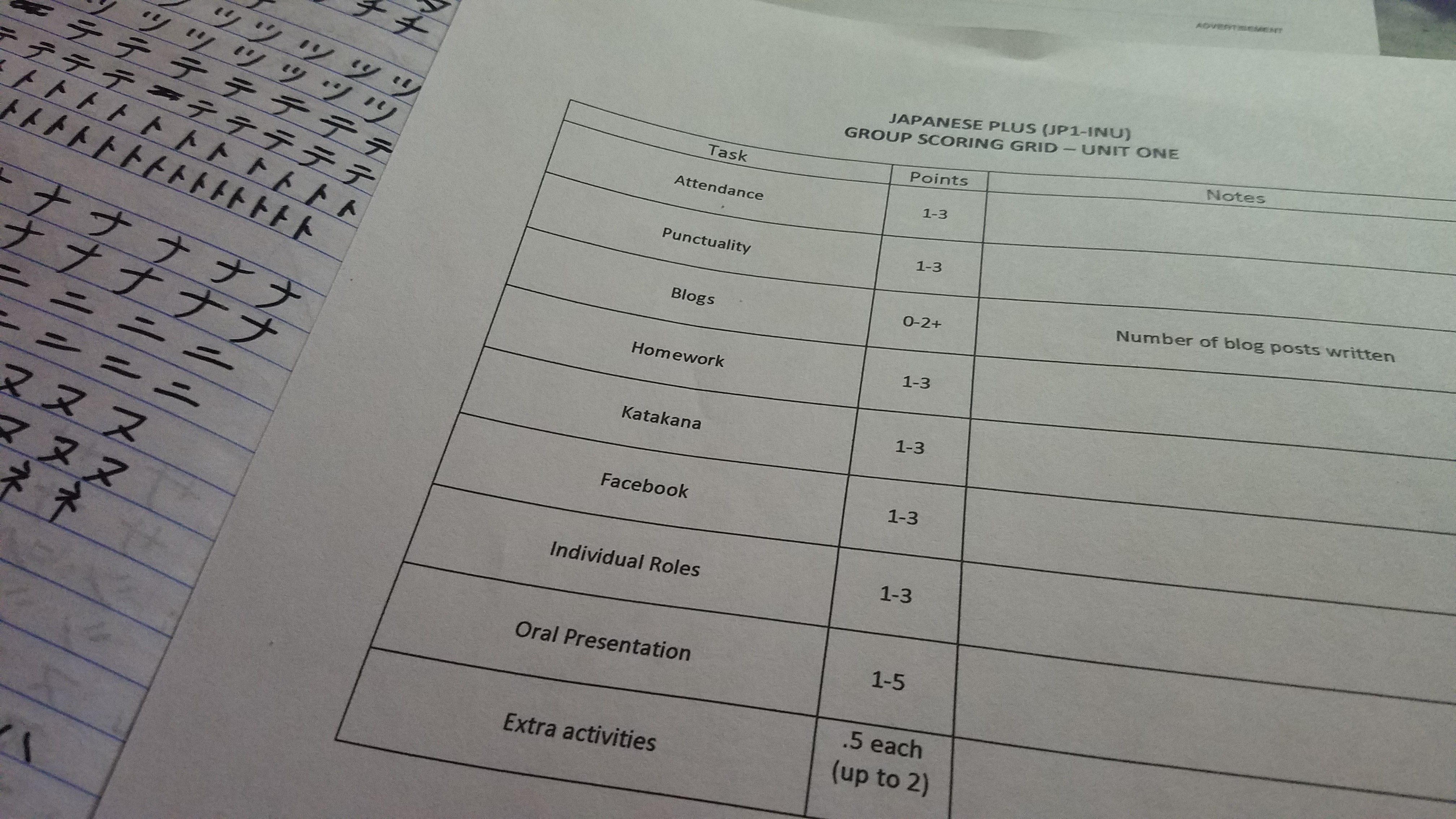 Group Scoring Grid – GLOBALIZE DC: JAPAN