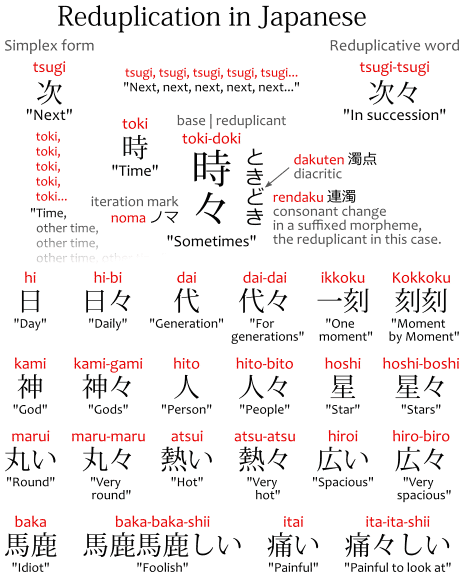 Similarities between the Japanese and Bantu languages – GLOBALIZE DC: JAPAN